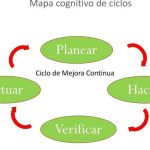 Ejemplos de Mapas Cognitivos de Panal (IMPORTANTES)