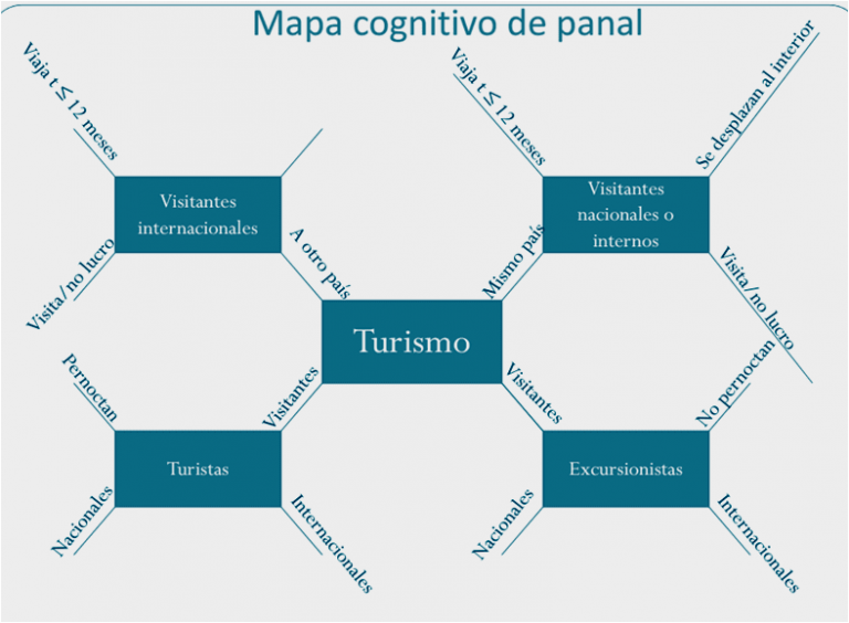 Ejemplos de Mapas Cognitivos de Panal (IMPORTANTES)